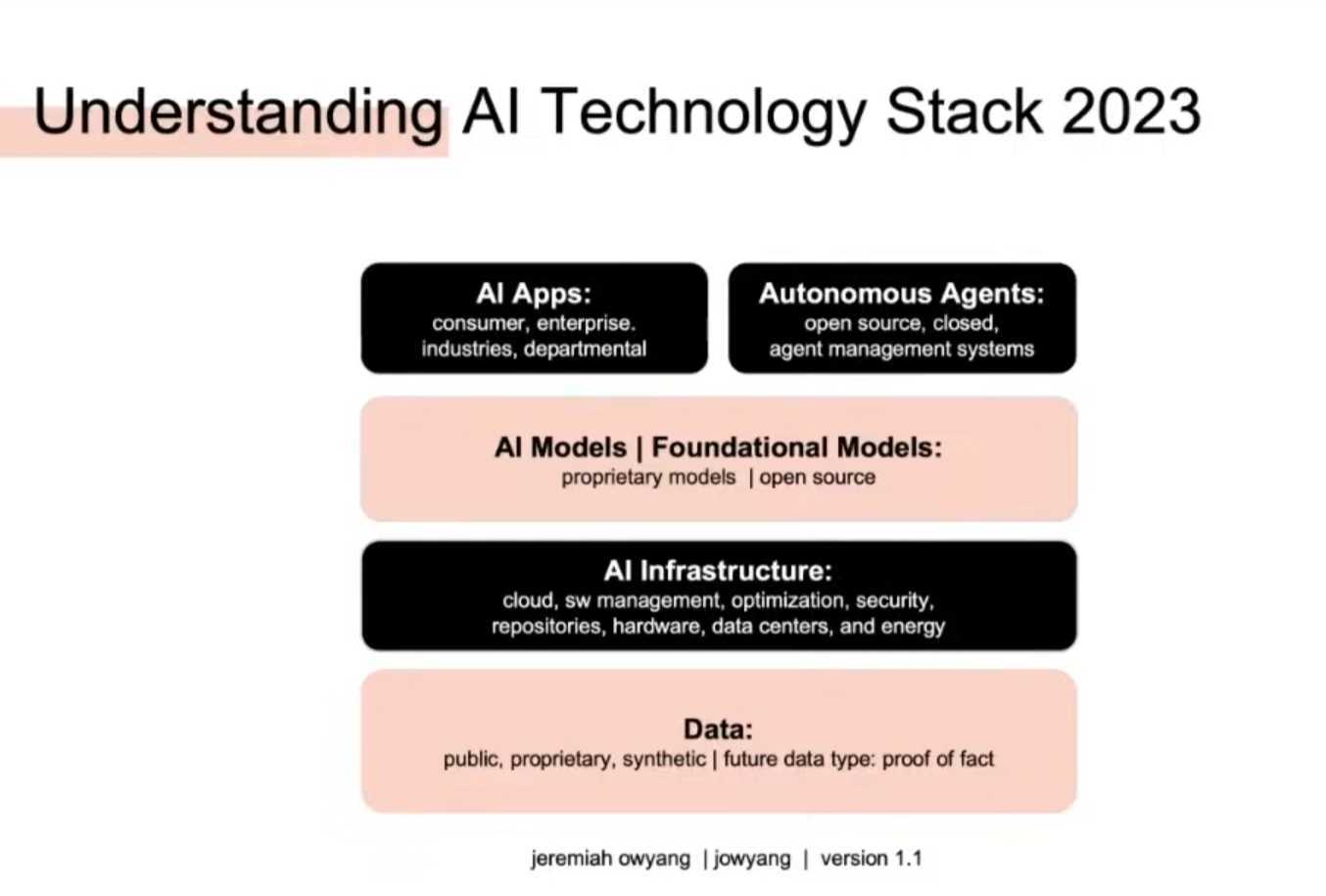 AI-Powered Marketing: Reshaping the Future of the Industry - Iffort